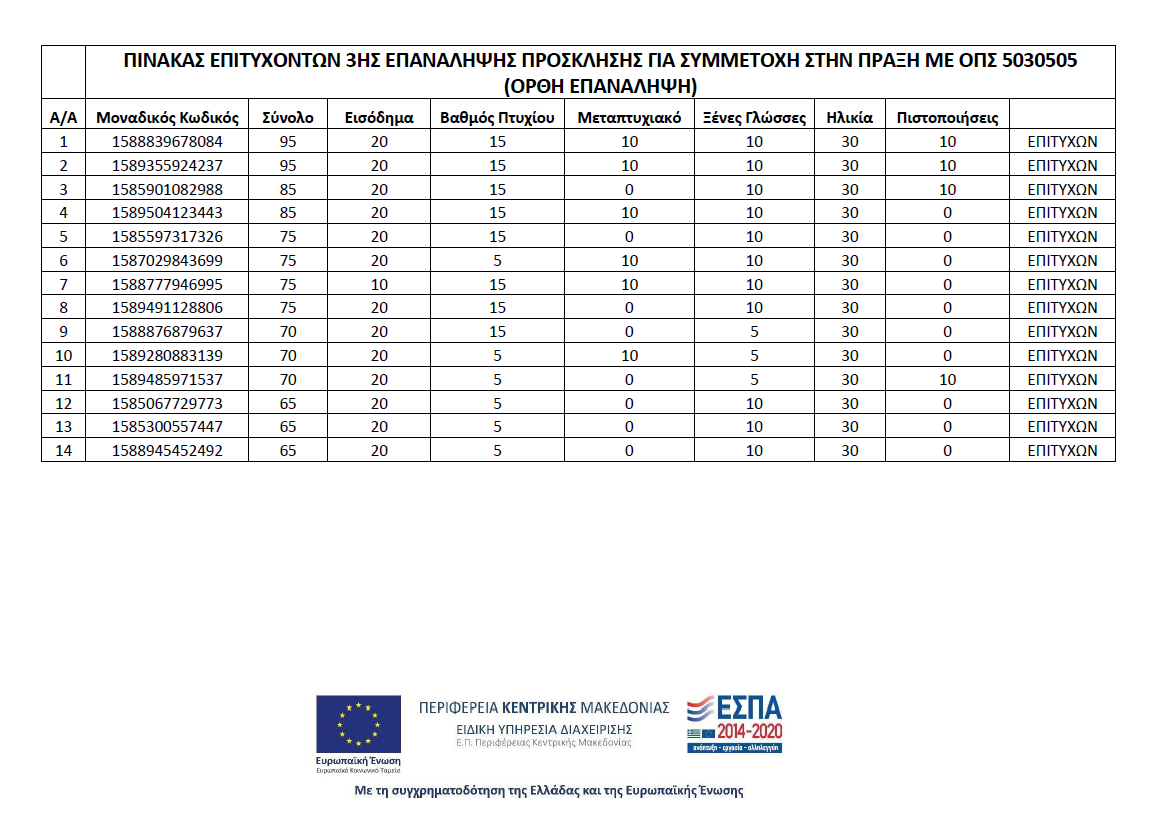 eng.edu.gr
