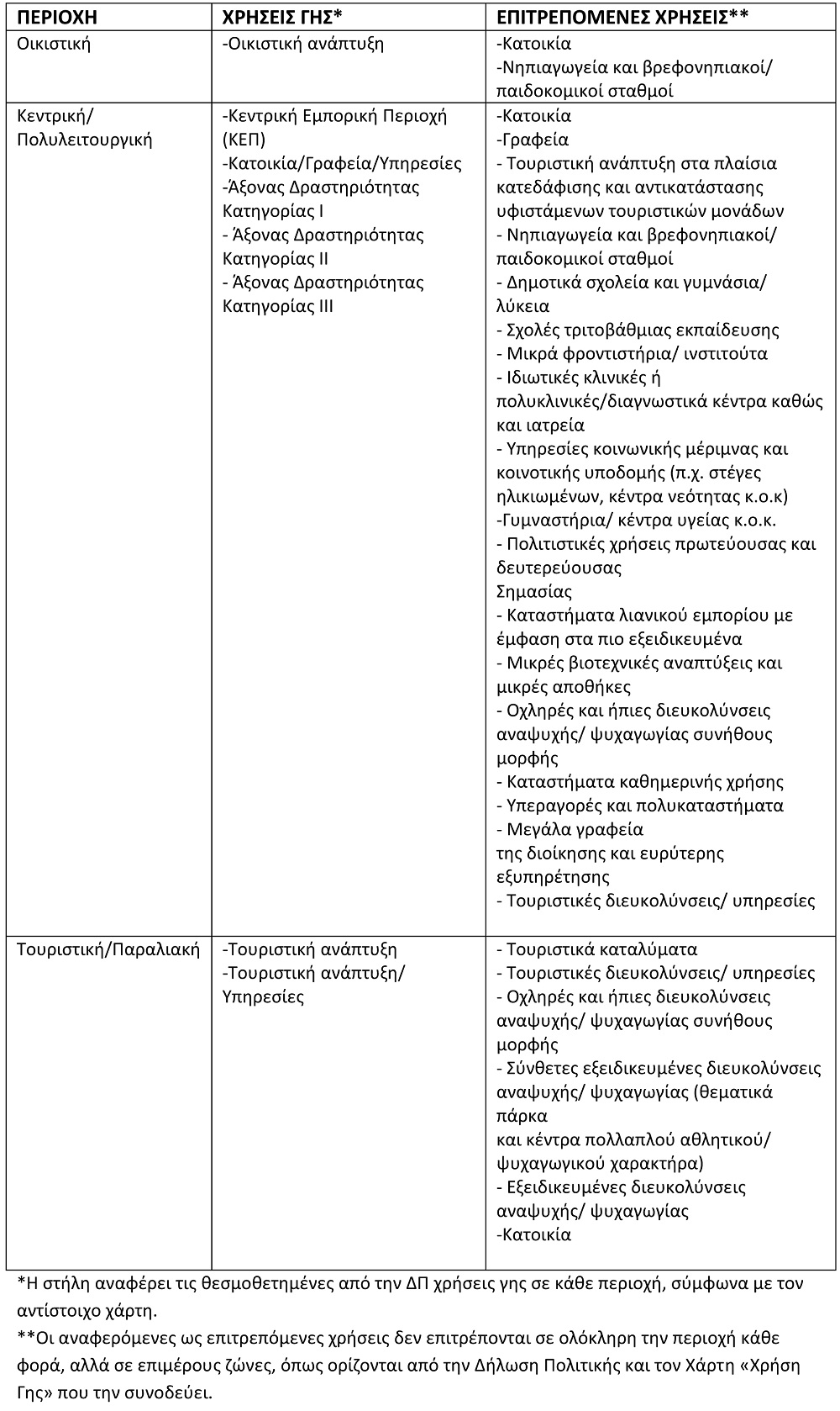 Ο δημόσιος χώρος στον πολεοδομικό σχεδιασμό - Αγ. Νάπα Κύπρου - teetkm.gr