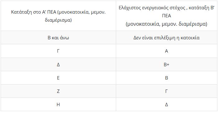 ΥΠΕΝ: Πληροφορίες και επεξηγήσεις για το «ΕΞΟΙΚΟΝΟΜΩ 2025»-Έκδοση ...